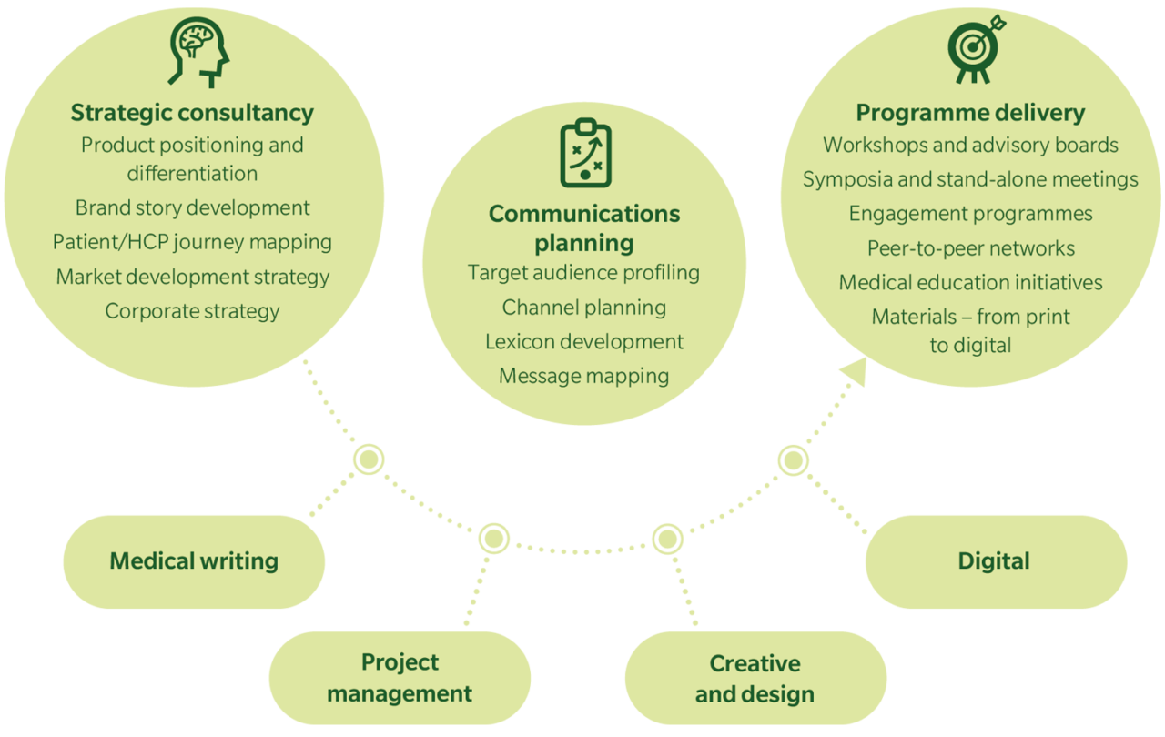 Coherent Communications | Coherent Communications